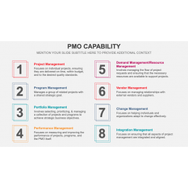 PMO Capability PowerPoint and Google Slides Template - PPT Slides