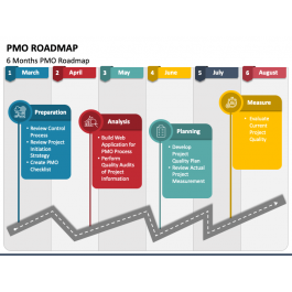 PMO Roadmap PowerPoint and Google Slides Template - PPT Slides