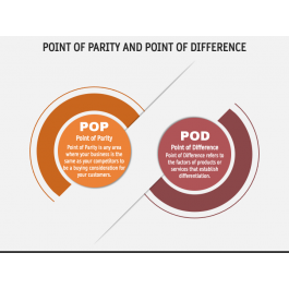 Point of Parity and Point of Difference PowerPoint and Google Slides ...