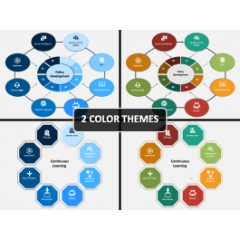 Policy Development PowerPoint and Google Slides Template - PPT Slides