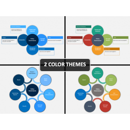 Policy Governance PowerPoint and Google Slides Template - PPT Slides
