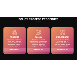 Policy Process Procedure PowerPoint and Google Slides Template - PPT Slides
