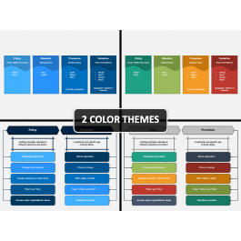 Policy Vs Procedure PowerPoint and Google Slides Template - PPT Slides