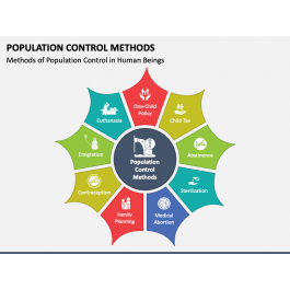 Population Control Methods PowerPoint and Google Slides Template - PPT ...