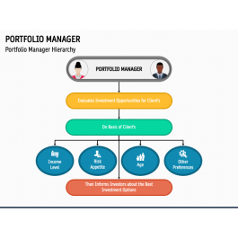 Portfolio Manager PowerPoint and Google Slides Template - PPT Slides
