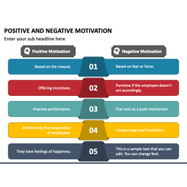 Positive and Negative Motivation PowerPoint and Google Slides Template ...