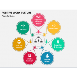Positive Work Culture PowerPoint and Google Slides Template - PPT Slides