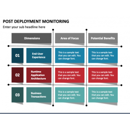 Post Deployment Monitoring PowerPoint and Google Slides Template - PPT ...