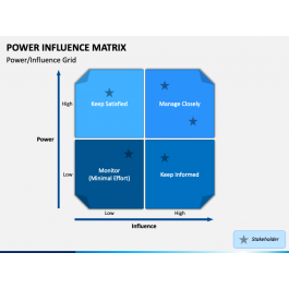 Power Influence Matrix PowerPoint and Google Slides Template - PPT Slides