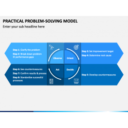 Practical Problem-Solving Model PowerPoint Template - PPT Slides