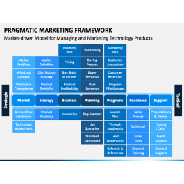 Pragmatic Marketing Framework PowerPoint and Google Slides Template ...