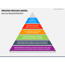 PRECEDE-PROCEED Model PowerPoint and Google Slides Template - PPT Slides