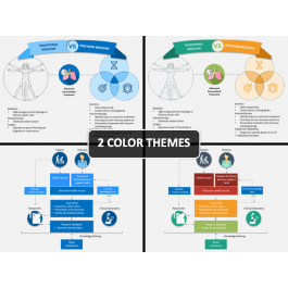 Precision Medicine PowerPoint and Google Slides Template - PPT Slides