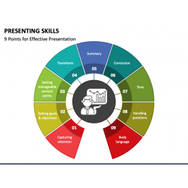 Presenting Skills PowerPoint and Google Slides Template - PPT Slides
