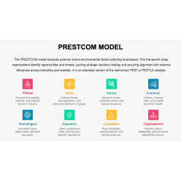 Prestcom Model PowerPoint and Google Slides Template - PPT Slides