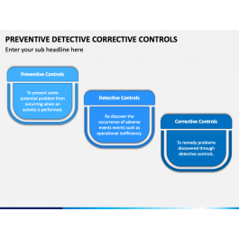 Preventive Detective Corrective Controls PowerPoint Template - PPT Slides
