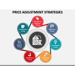 Price Adjustment Strategies PowerPoint and Google Slides Template - PPT ...