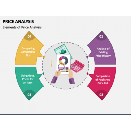 Price Analysis PowerPoint and Google Slides Template - PPT Slides