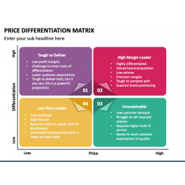 Price Differentiation Matrix for PowerPoint and Google Slides - PPT Slides