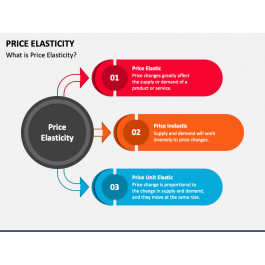 Price Elasticity PowerPoint and Google Slides Template - PPT Slides
