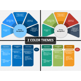Pricing Management PowerPoint and Google Slides Template - PPT Slides