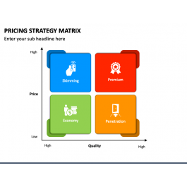 Pricing Strategy Matrix PowerPoint and Google Slides Template - PPT Slides