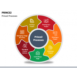 Prince2 PowerPoint and Google Slides Template - PPT Slides