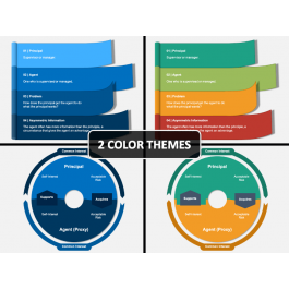 Principal Agent Problem PowerPoint and Google Slides Template - PPT Slides