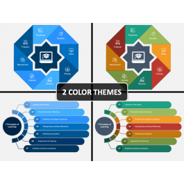 Principles of Learning PowerPoint and Google Slides Template - PPT Slides