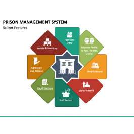Prison Management System PowerPoint and Google Slides Template - PPT Slides