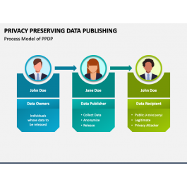 Privacy Preserving Data Publishing PowerPoint and Google Slides Template