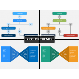 Problem and Emotion Focused Coping PowerPoint and Google Slides ...