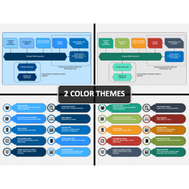 Process Failure PowerPoint and Google Slides Template - PPT Slides
