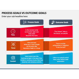 Process Goals Vs Outcome Goals PowerPoint Template and Google Slides Theme