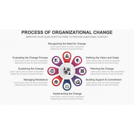 Process of Organizational Change PowerPoint and Google Slides Template ...