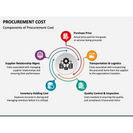 Procurement Cost PowerPoint and Google Slides Template - PPT Slides