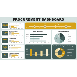 Procurement Dashboard for PowerPoint and Google Slides - PPT Slides
