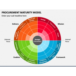 Procurement Maturity Model PowerPoint and Google Slides Template - PPT ...