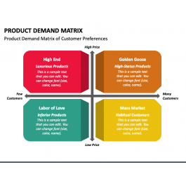 Product Demand Matrix PowerPoint and Google Slides Template - PPT Slides