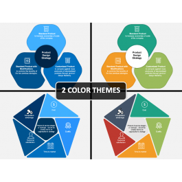Product Design Strategy PowerPoint and Google Slides Template - PPT Slides