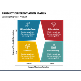 Product Differentiation Matrix for PowerPoint and Google Slides - PPT ...