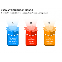 Product Distribution Models PowerPoint and Google Slides Template - PPT ...