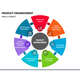 Product Enhancement PowerPoint and Google Slides Template - PPT Slides