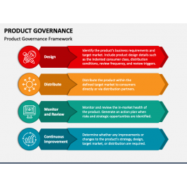 Product Governance PowerPoint and Google Slides Template - PPT Slides
