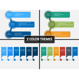 Product Knowledge PowerPoint and Google Slides Template - PPT Slides