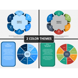 Product Life-cycle Management PowerPoint and Google Slides Template ...