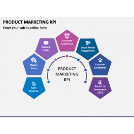 Product Marketing KPI PowerPoint and Google Slides Template - PPT Slides