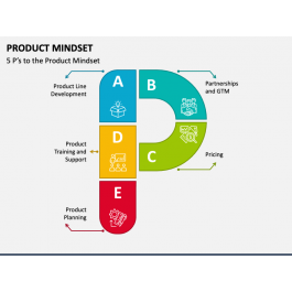 Product Mindset PowerPoint and Google Slides Template - PPT Slides