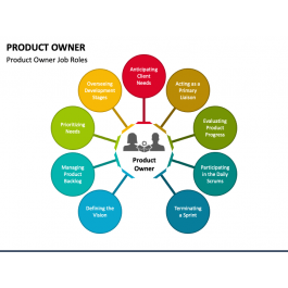 Product Owner PowerPoint and Google Slides Template - PPT Slides