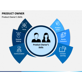 Product Owner PowerPoint and Google Slides Template - PPT Slides